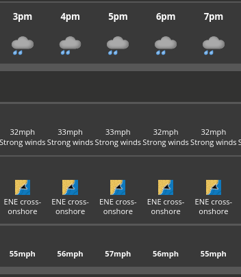 Challenging Weather